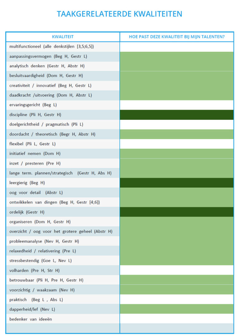 Kwaliteiten Analyse | Het Talentenpaspoort