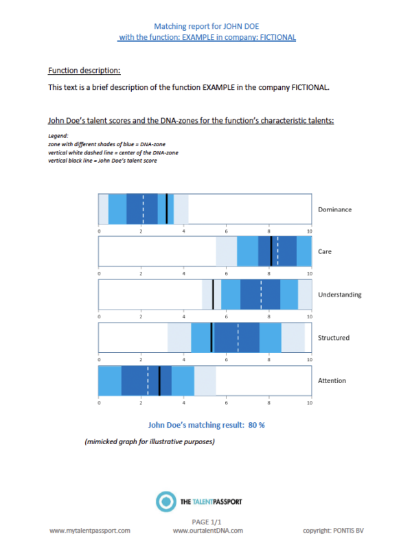The Talent DNA | The Talent Passport