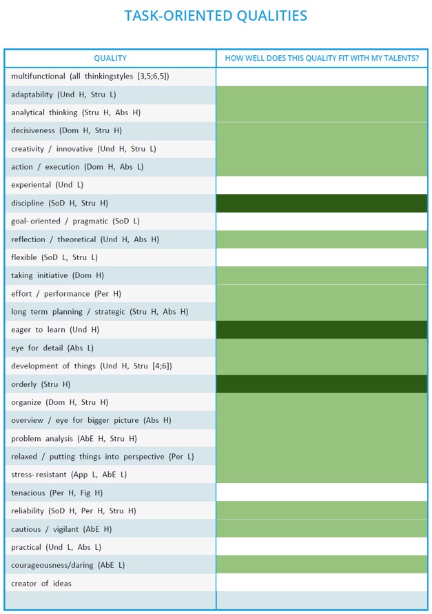 Qualities Analysis | The Talent Passport