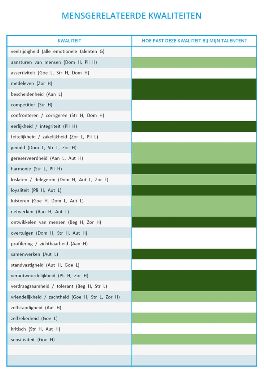 Wat zijn mijn kwaliteiten? | Het Talentenpaspoort